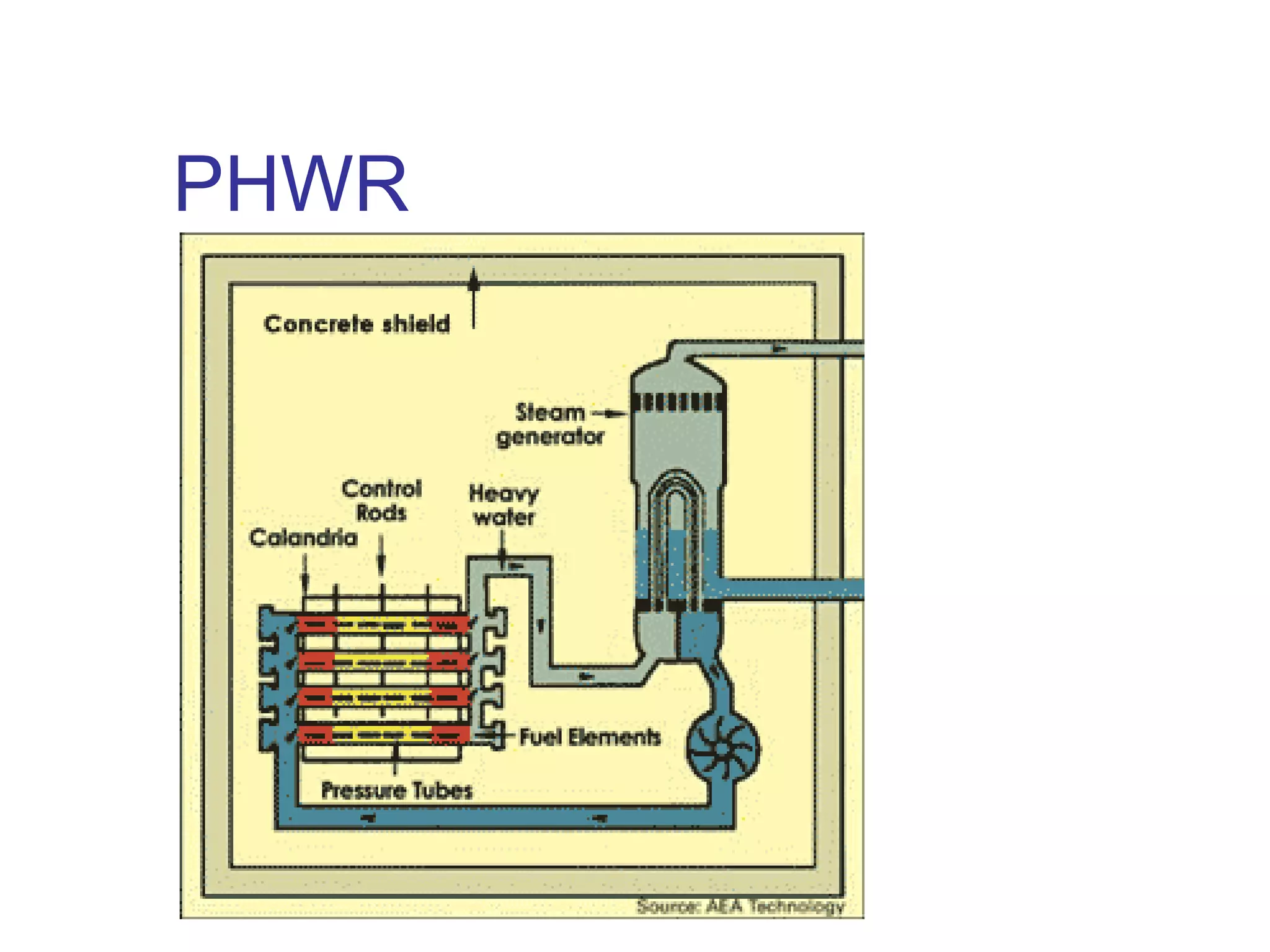 Heavy water production | PPT