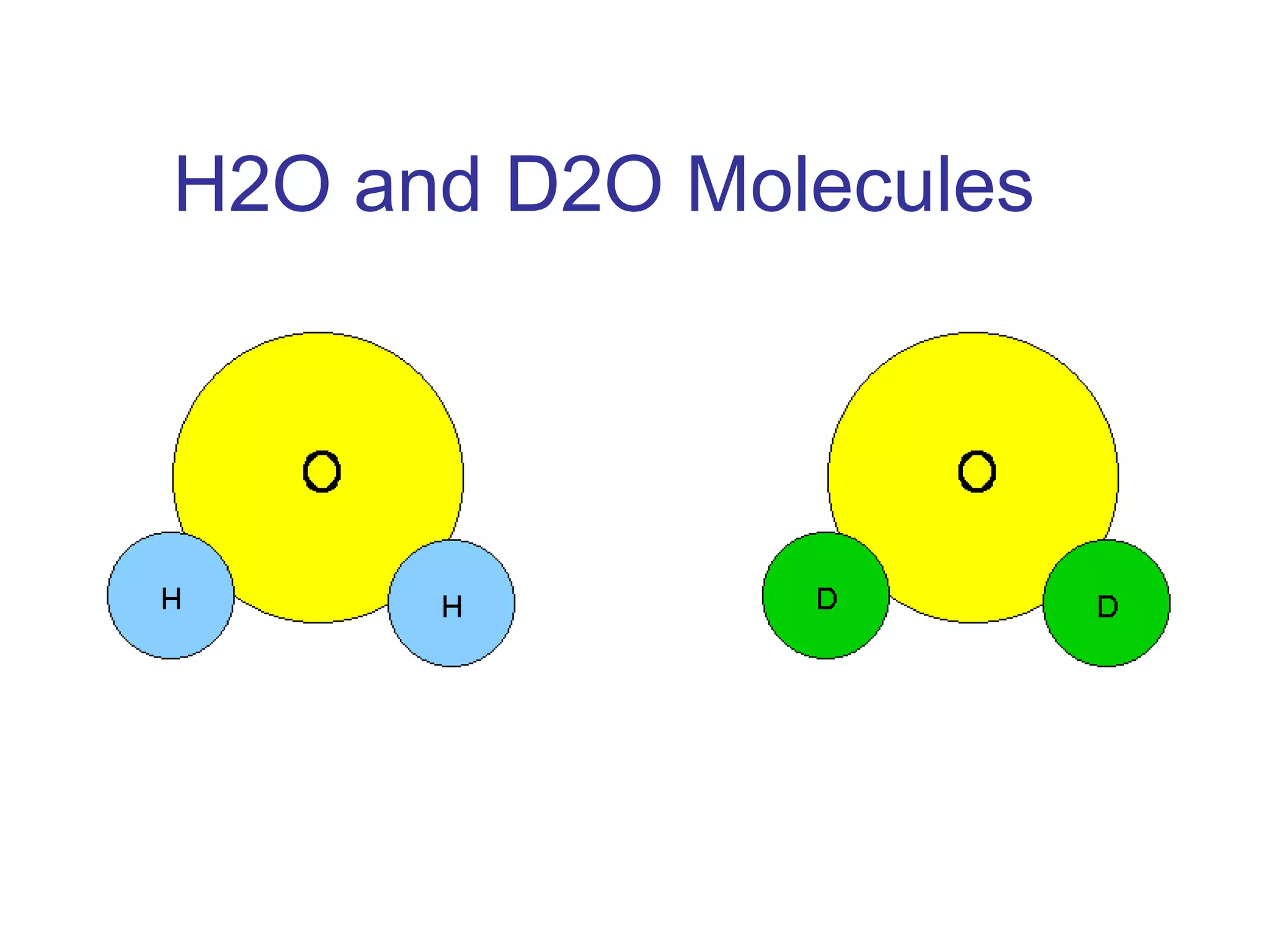 Heavy water production | PPT