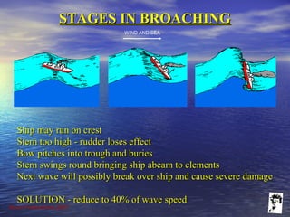 Heavy weather lrg | PPT