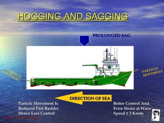 Heavy weather lrg | PPT