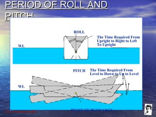 Heavy weather lrg | PPT