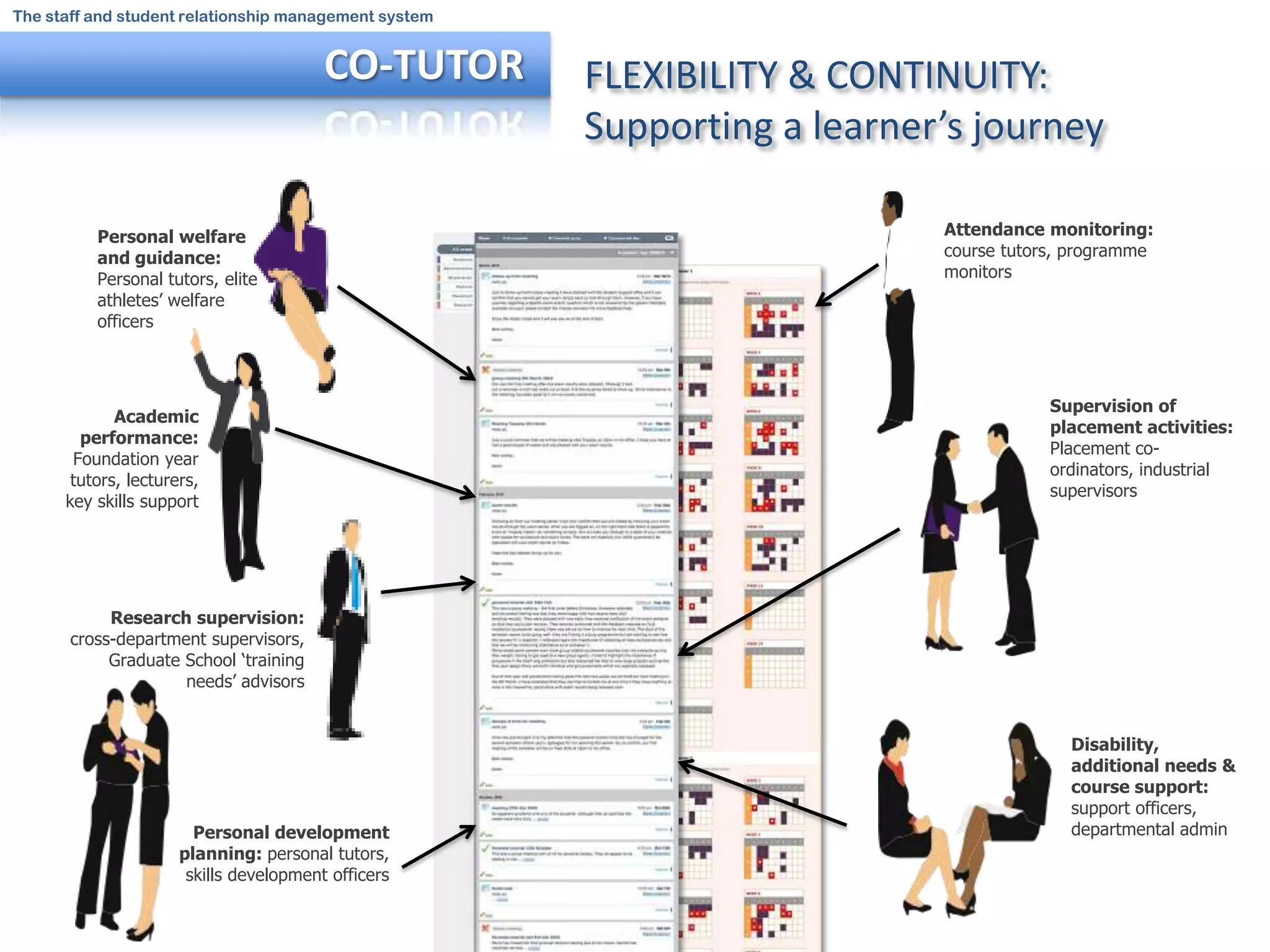 Co-Tutor: An Intelligent Personal Tutoring System | PPTX