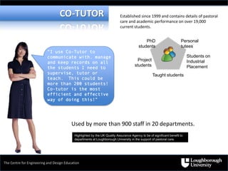 Co-Tutor: An Intelligent Personal Tutoring System | PPTX
