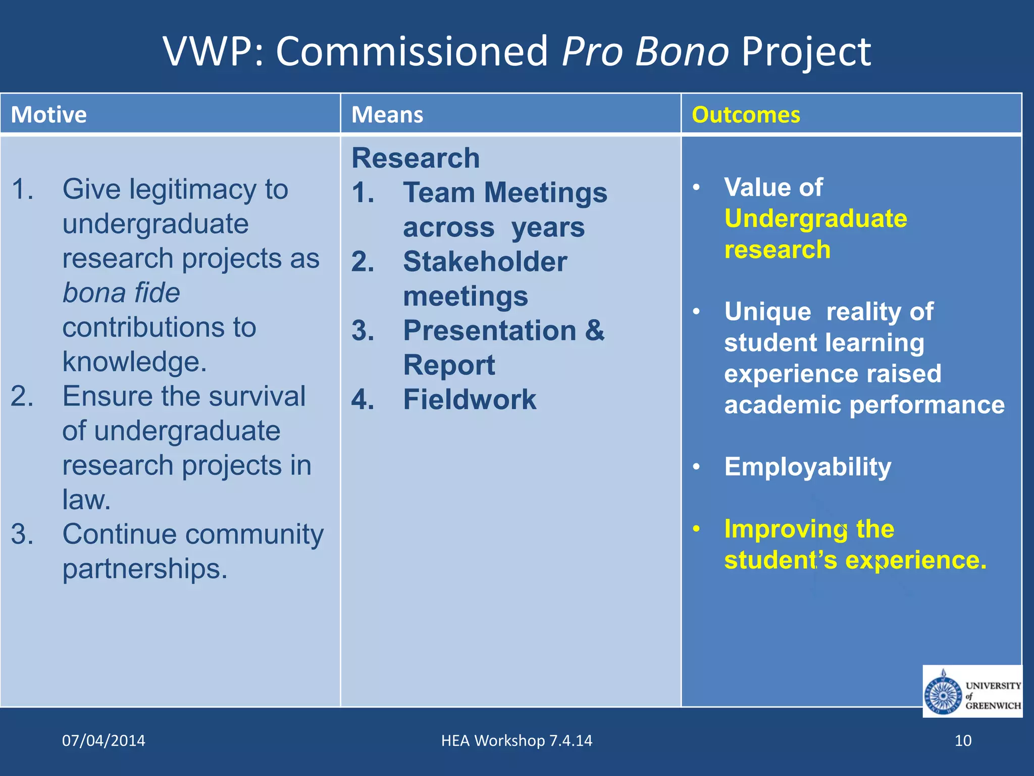 The vulnerable witnesses project - Angela Laycock | PPT