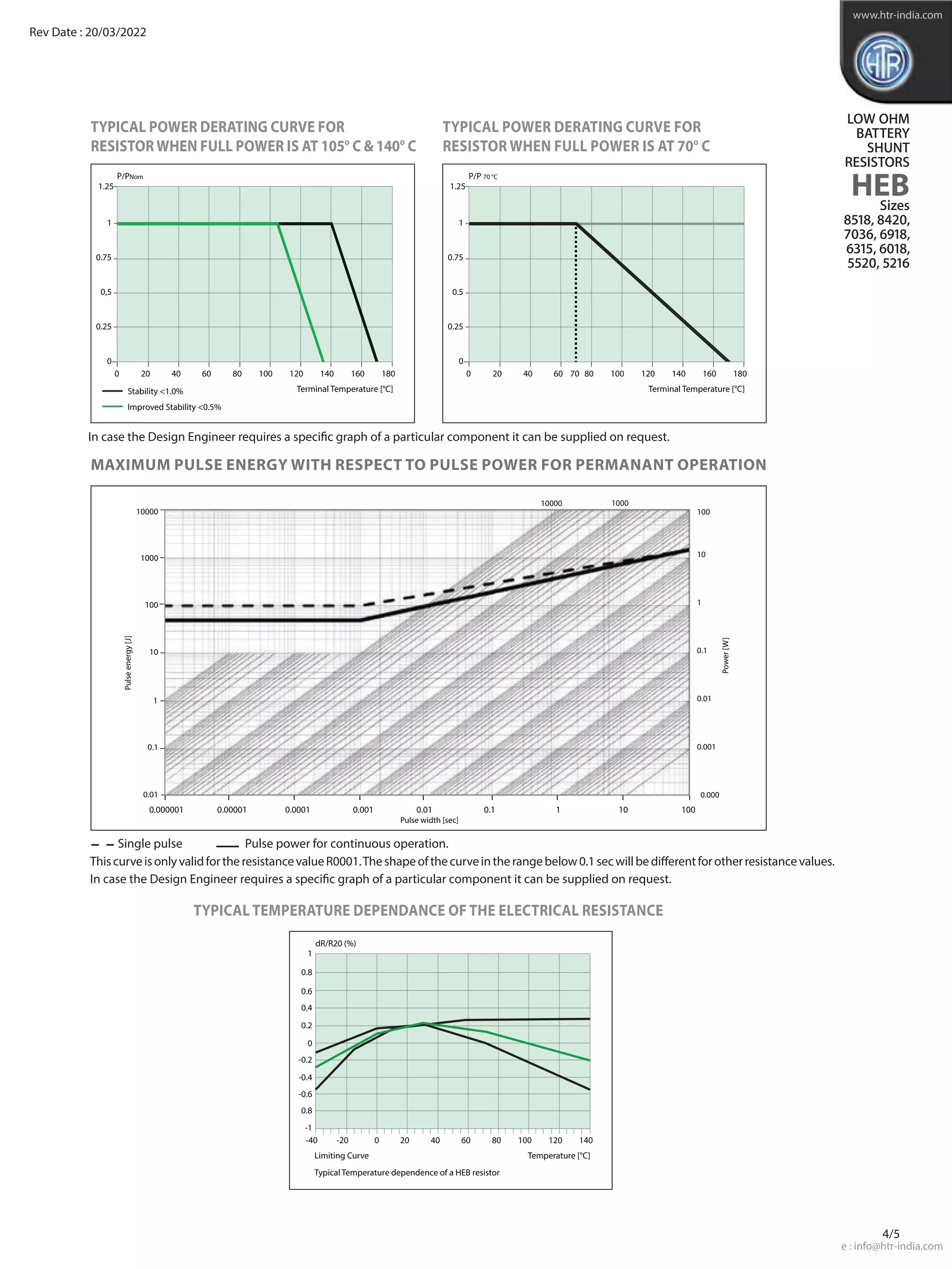 HEB-Sizes-8518-8420-7036-6918-6315-6018-5520-5216-20032022.pdf