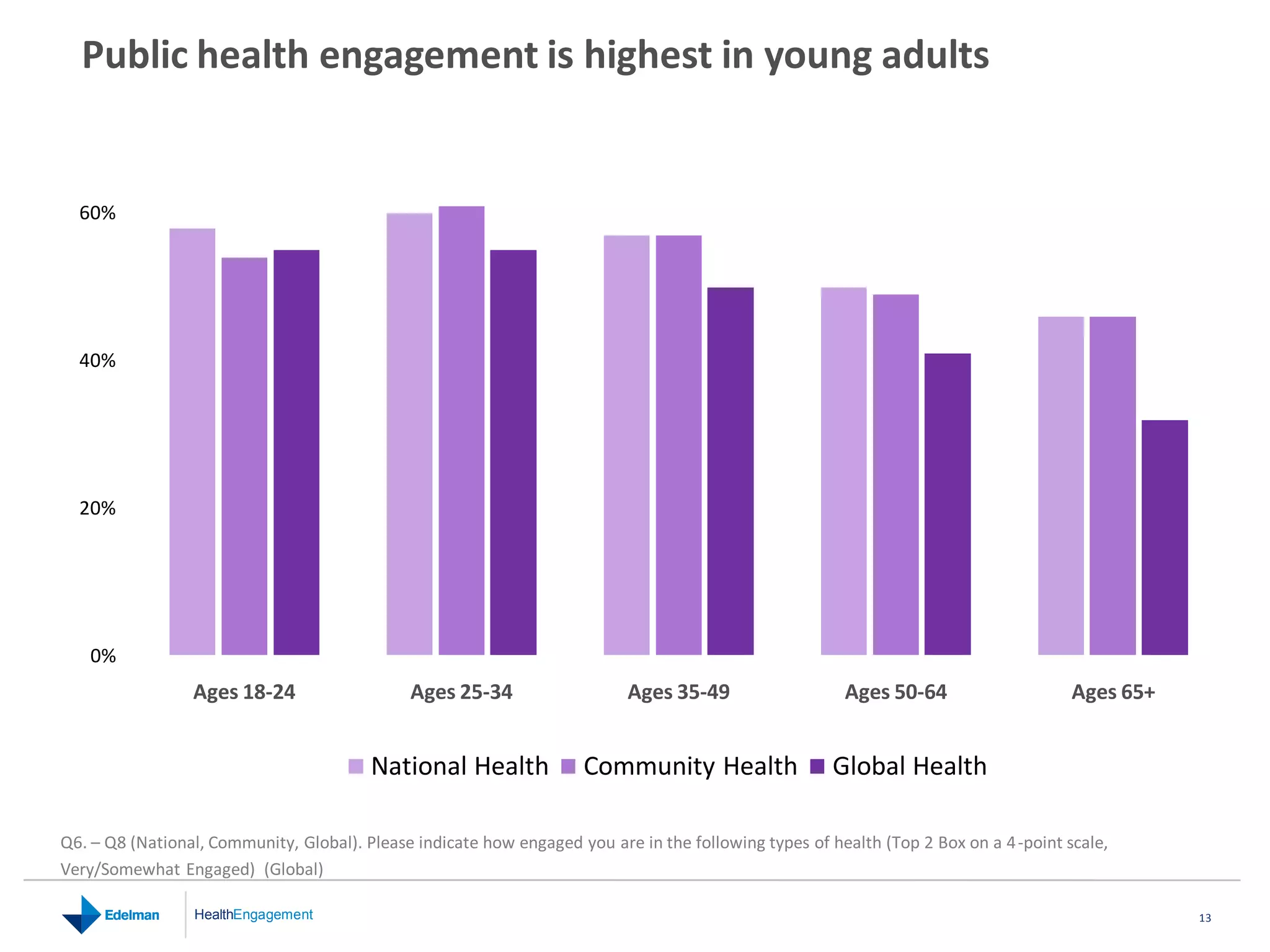 HealthEngagement Barometer 2010 | PPT