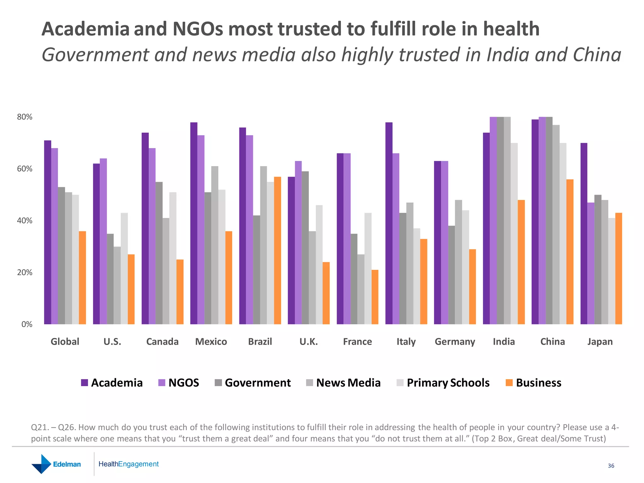 HealthEngagement Barometer 2010 | PPT