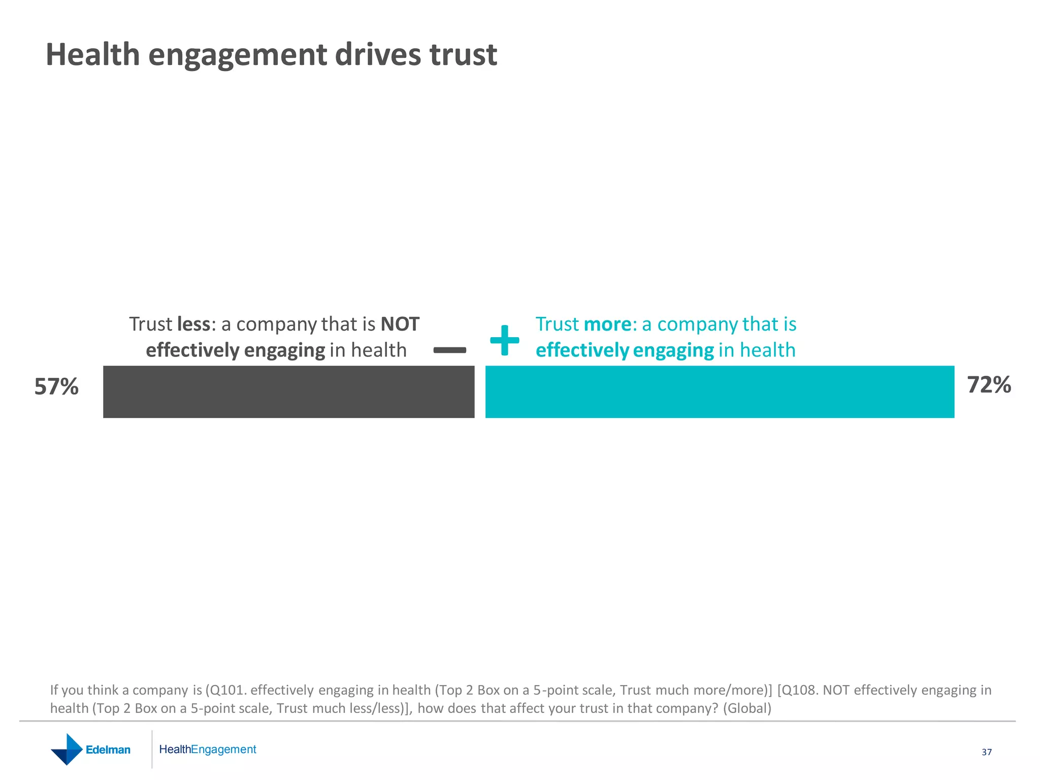 HealthEngagement Barometer 2010 | PPT