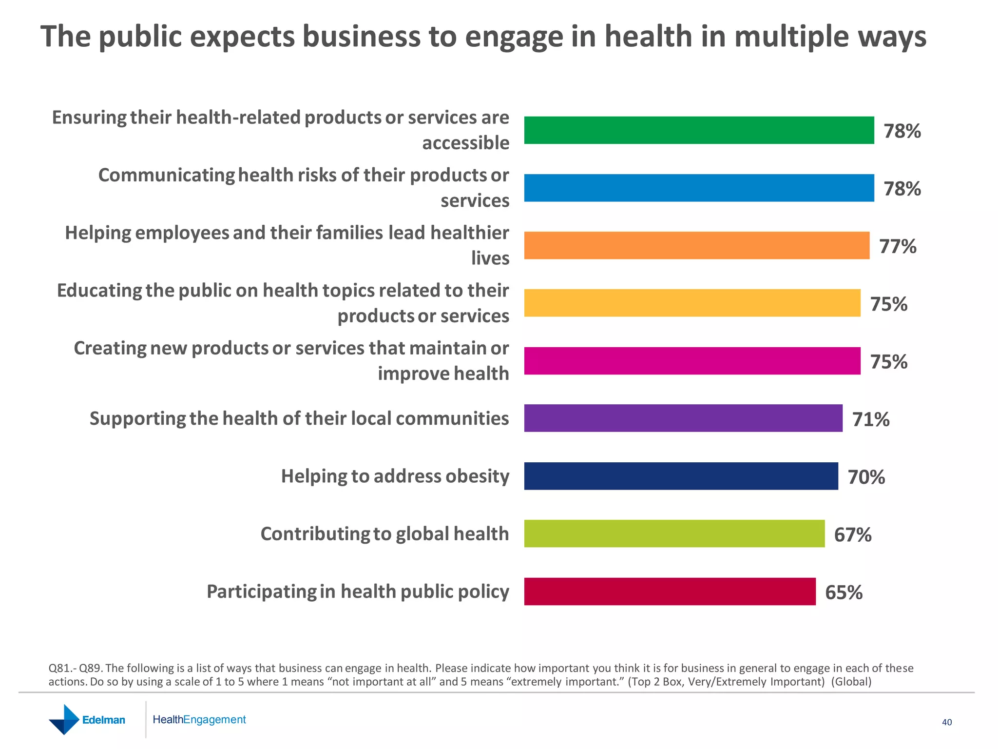 HealthEngagement Barometer 2010 | PPT