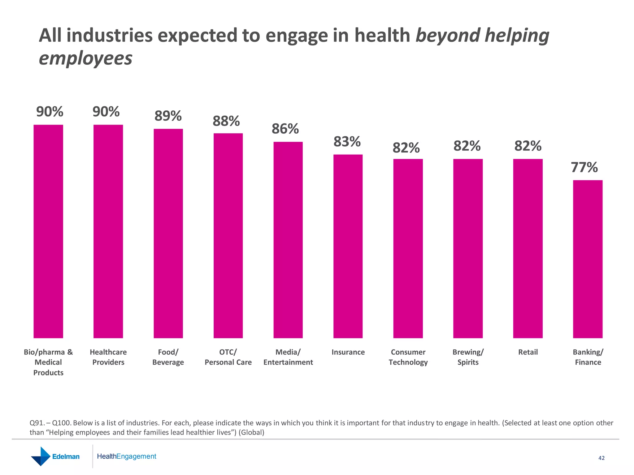 HealthEngagement Barometer 2010 | PPT