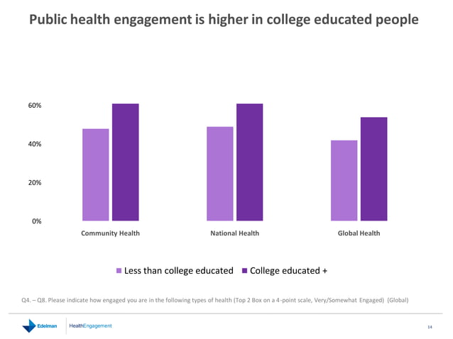 HealthEngagement Barometer 2010 | PPT