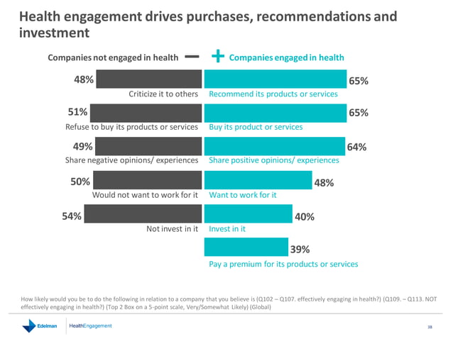 HealthEngagement Barometer 2010 | PPT