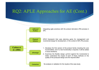 Agile Product Line Engineering Literature Review | PDF