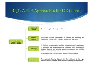 Agile Product Line Engineering Literature Review | PDF
