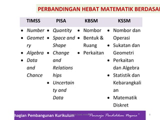 Hebat matematik | PPT