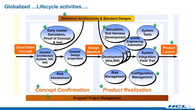 Engineering Globalization : Transformations, Transitions & Trends! | PPT