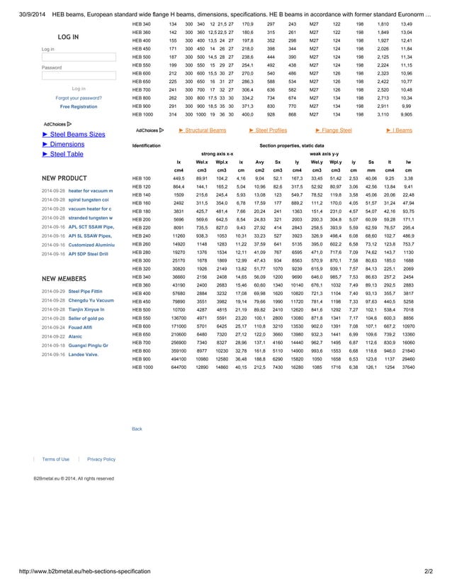 Heb beams, european standard wide flange h beams, dimensions ...