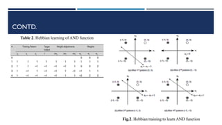 Hebb network | PDF