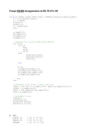 Hebb, perceptro dan adaline | PDF