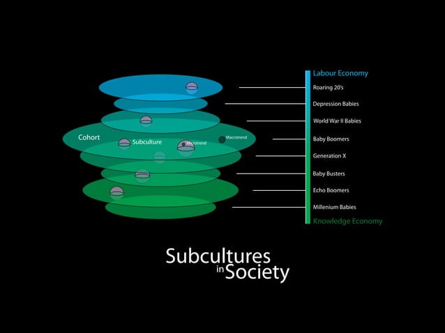 Hebdige Models | PDF