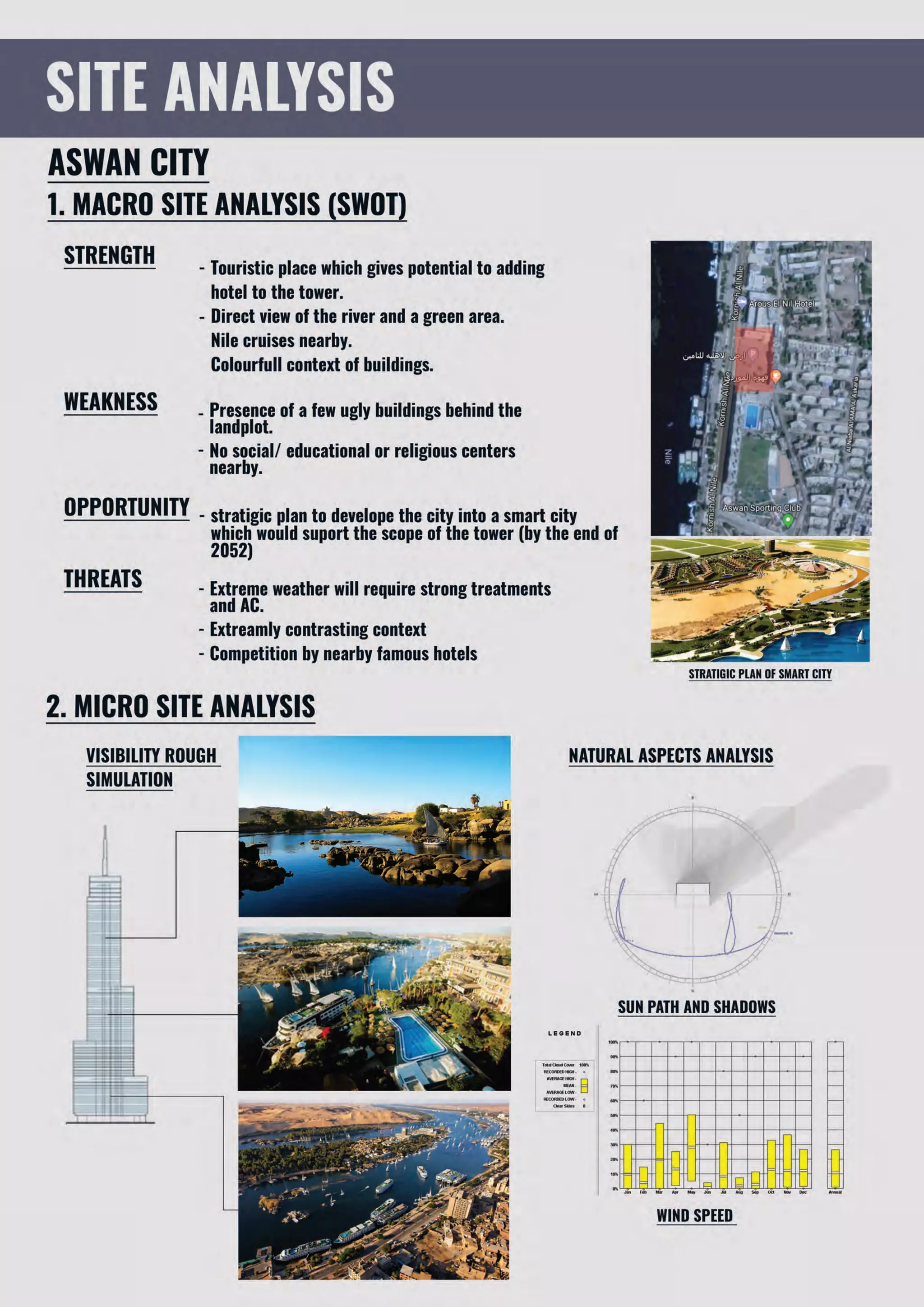 MIXED USE HIGH RISE BUILDING RESEARCH - EGYPT | PDF