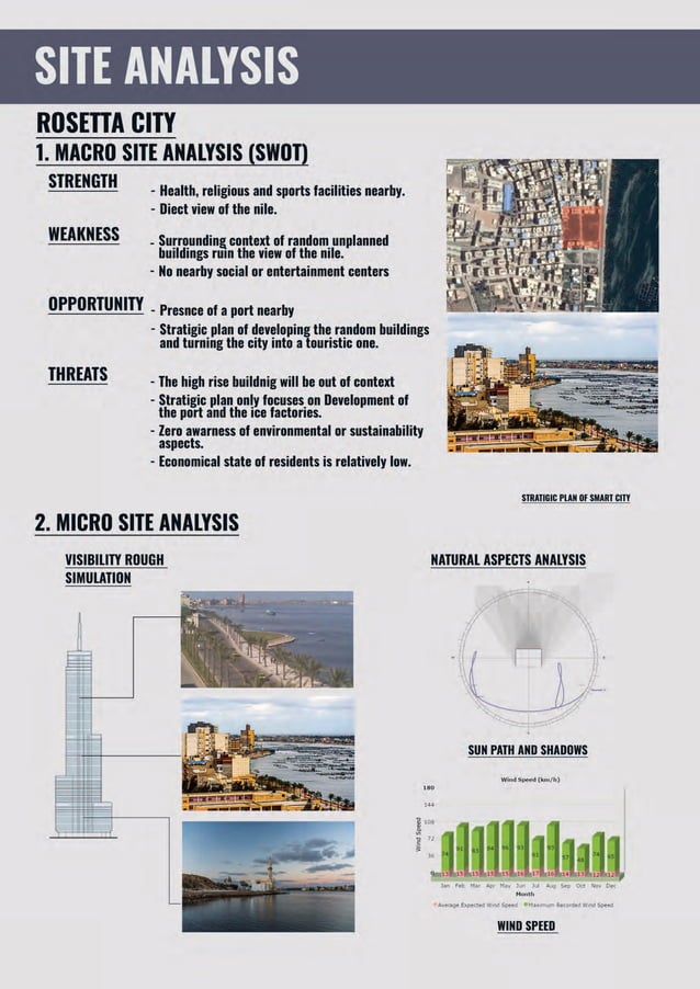 MIXED USE HIGH RISE BUILDING RESEARCH - EGYPT | PDF