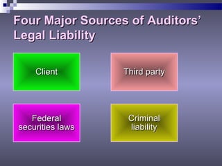 Hebeler auditor's legal liability | PPT