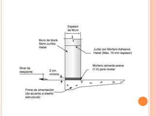Hebel sistema constructivo ... | PPT