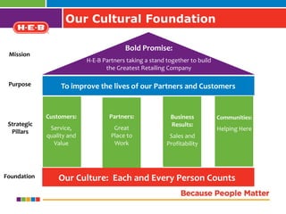 H-E-B Employee Communications | PDF