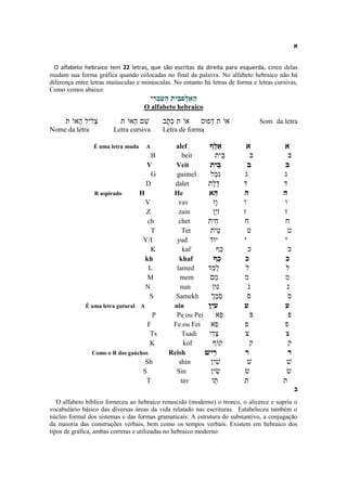INICIAÇÃO AO HEBRAICO I | DOCX