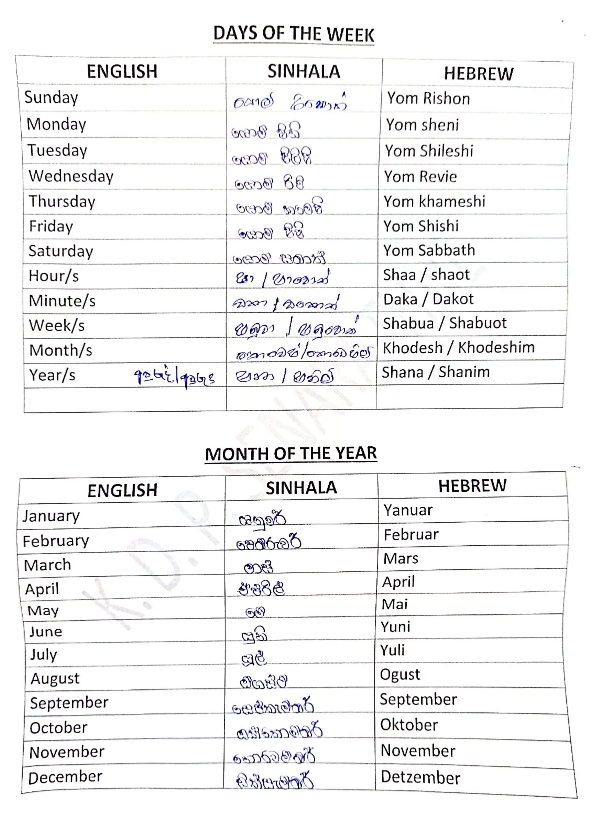 Basic Hebrew.pdf