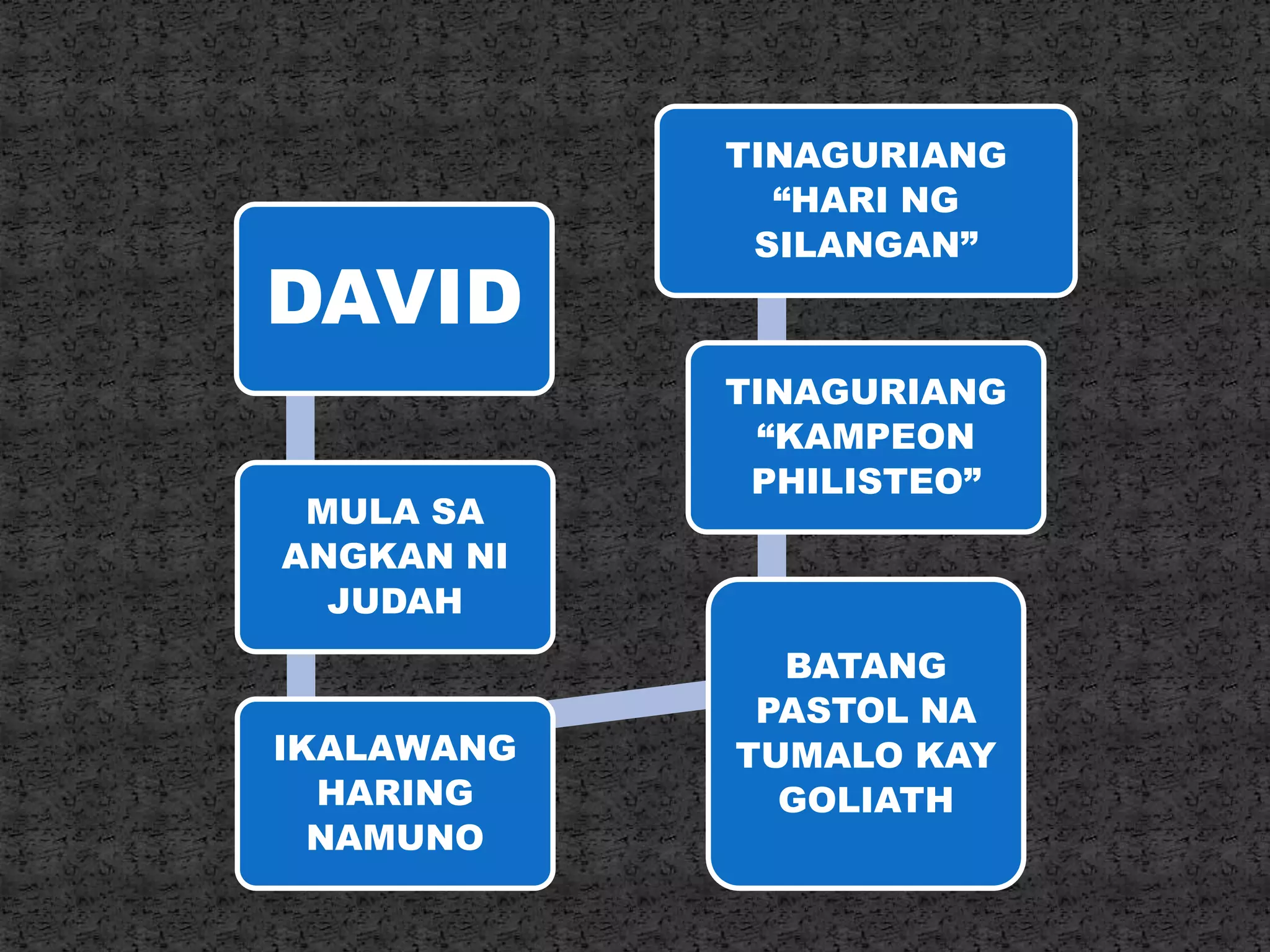 Hebrew jews araling panlipunan | PPTX