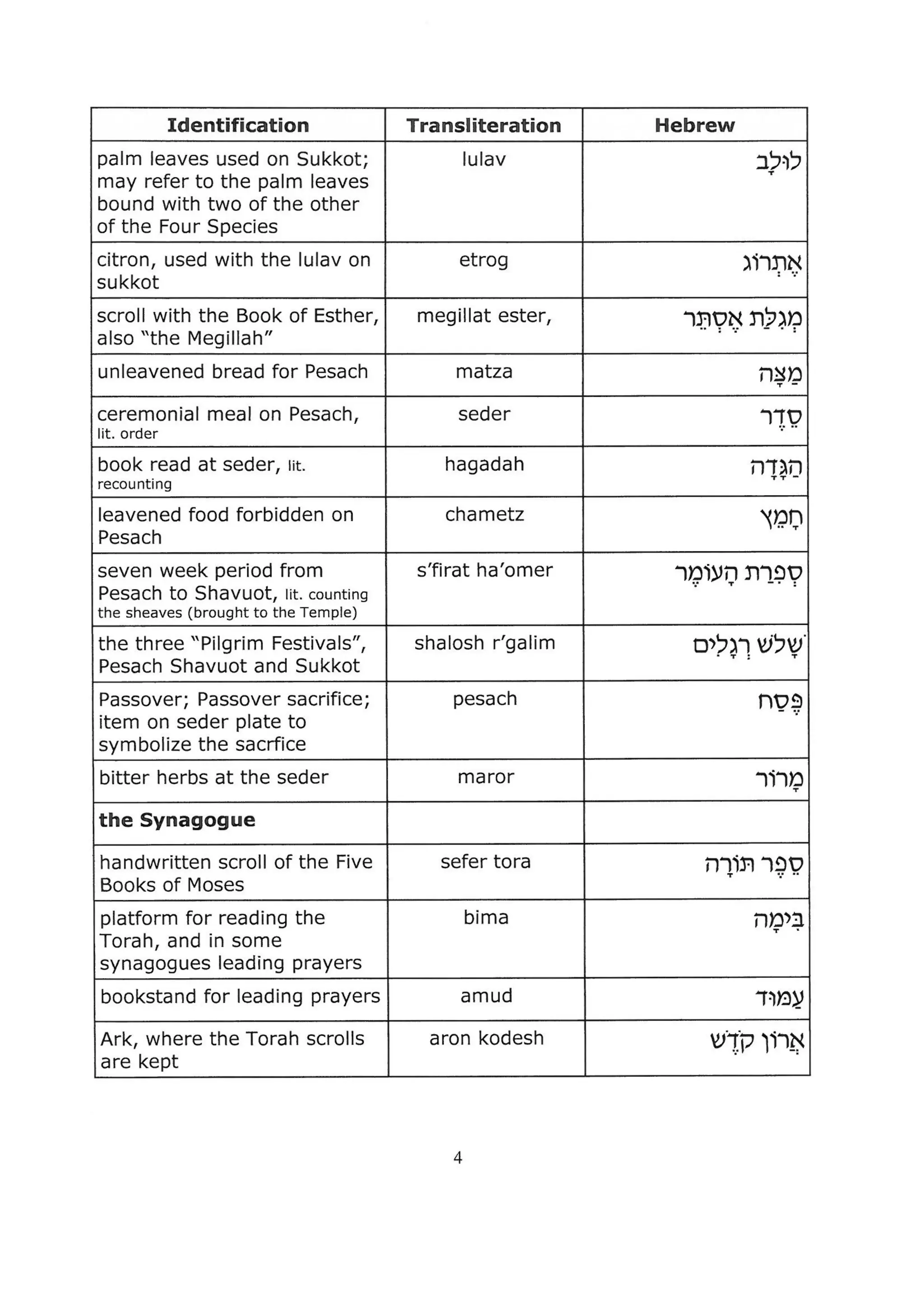 Hebrew glossary | PDF