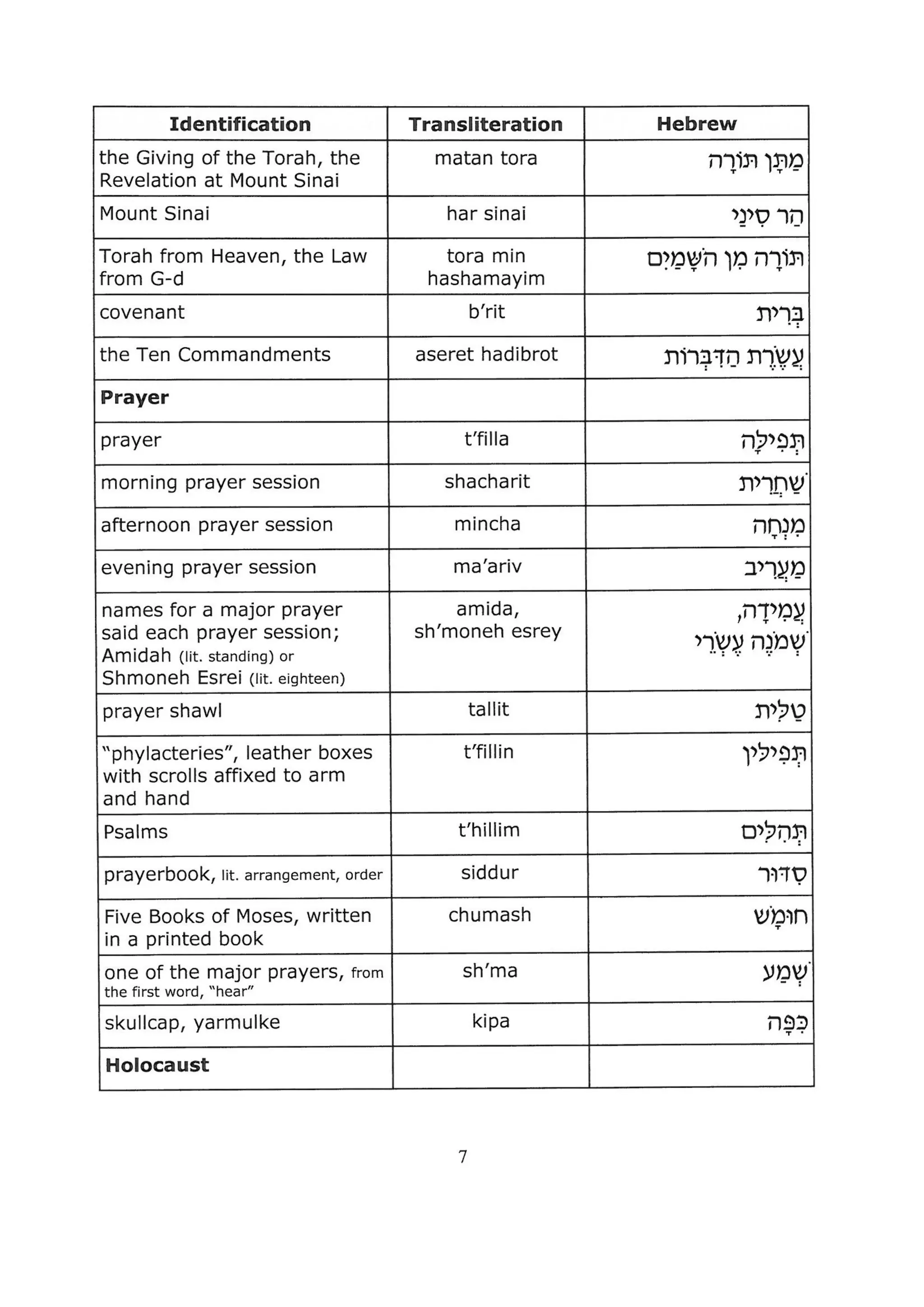 Hebrew glossary | PDF