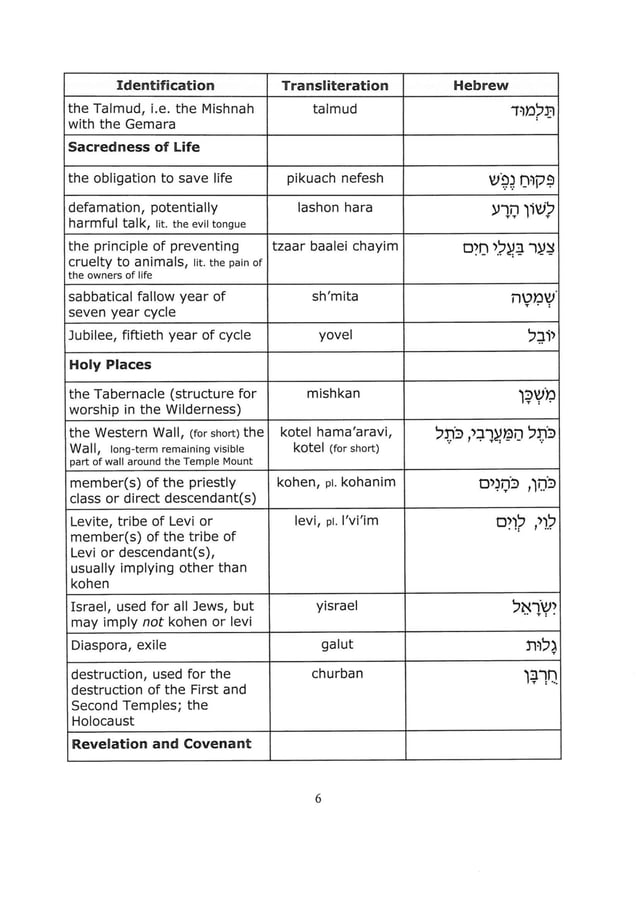 Hebrew glossary | PDF