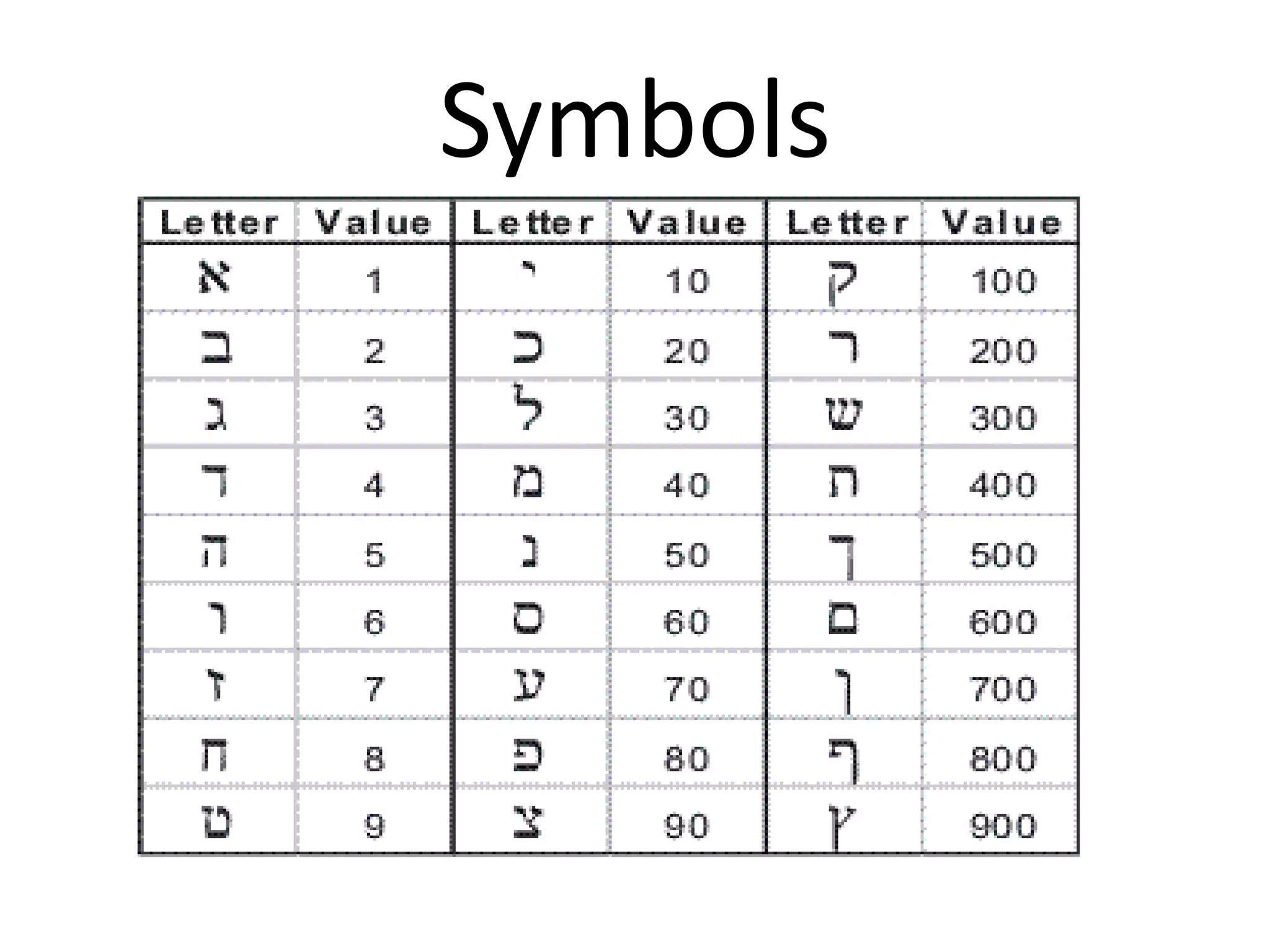 HEBREW_NUMERATION.pptx