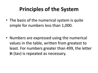 HEBREW_NUMERATION.pptx