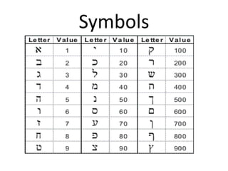 Hebrew Numbers 1 20