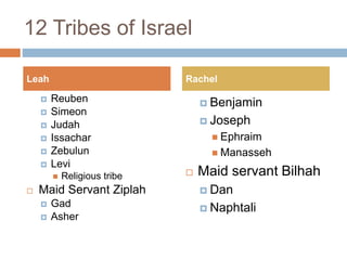 Hebrews | PPT