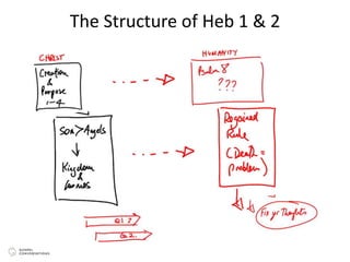Hebrews - Jesus and the Order of Melchizedek | PPTX