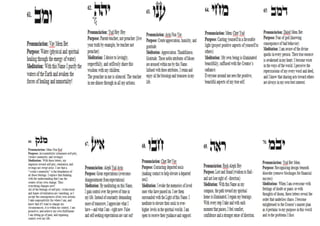 Hebrew table and 72 names of God part 2.pdf