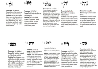 Hebrew table and 72 names of God part 2.pdf