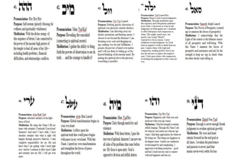 Hebrew table and 72 names of God part 2.pdf