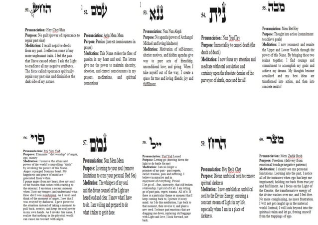 Hebrew table and 72 names of God part 2.pdf