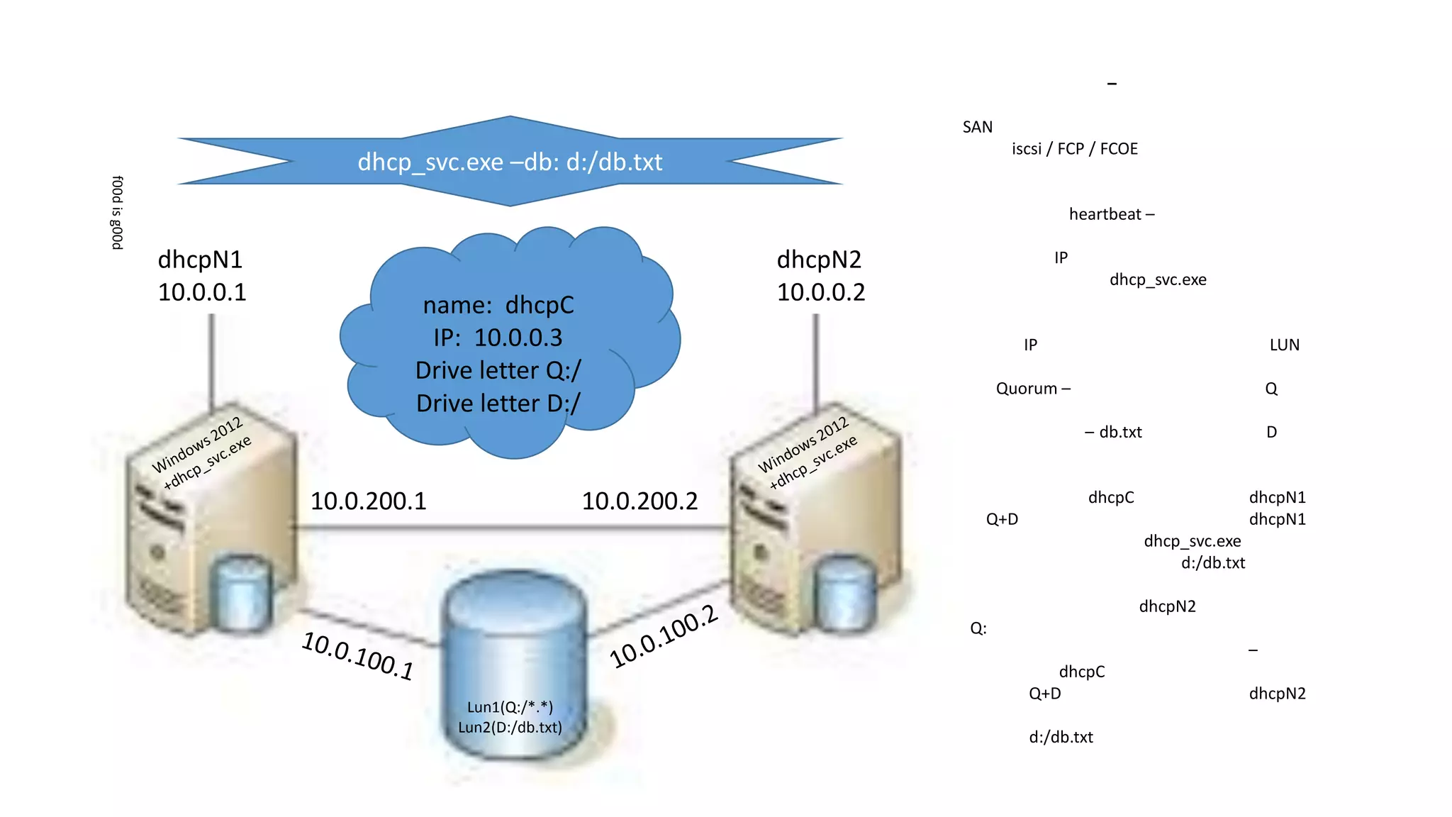 Hebrew Windows Cluster 2012 In A One Slide Diagram Ppt