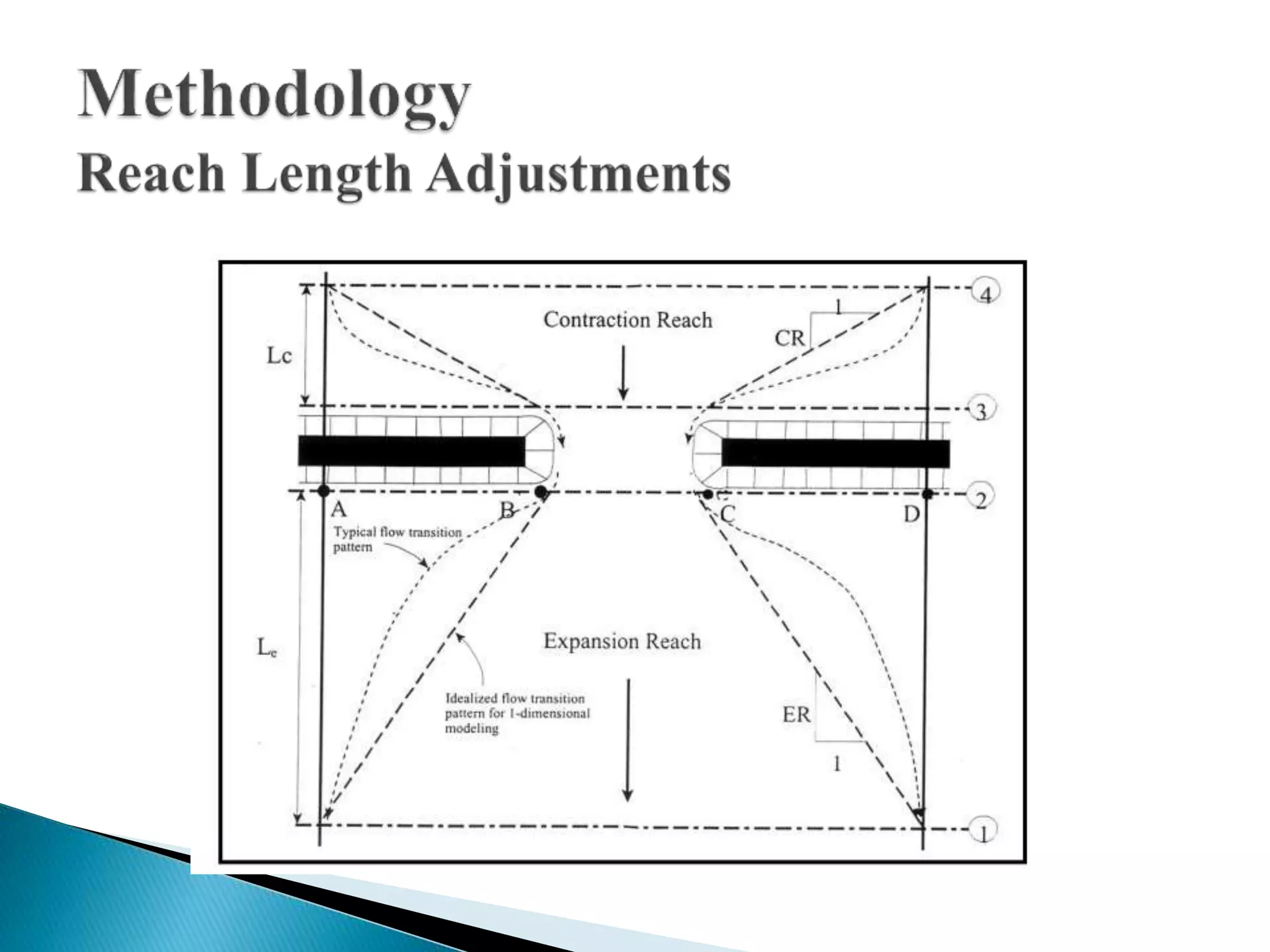 HEC-RAS tutorial on single bridge | PPTX