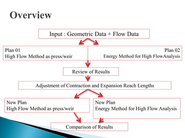 HEC-RAS tutorial on single bridge | PPTX