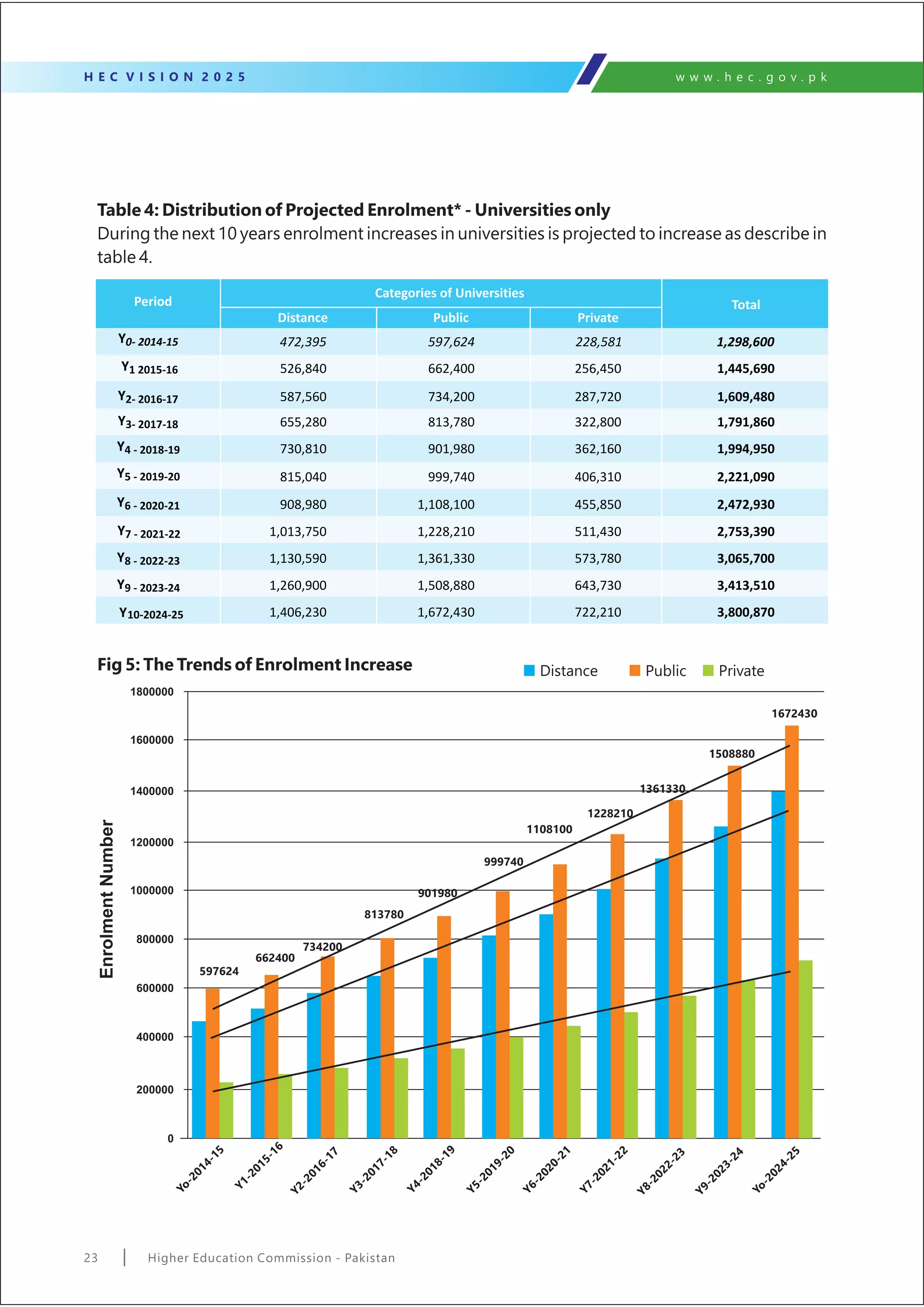 Hec vision-2025 | PDF