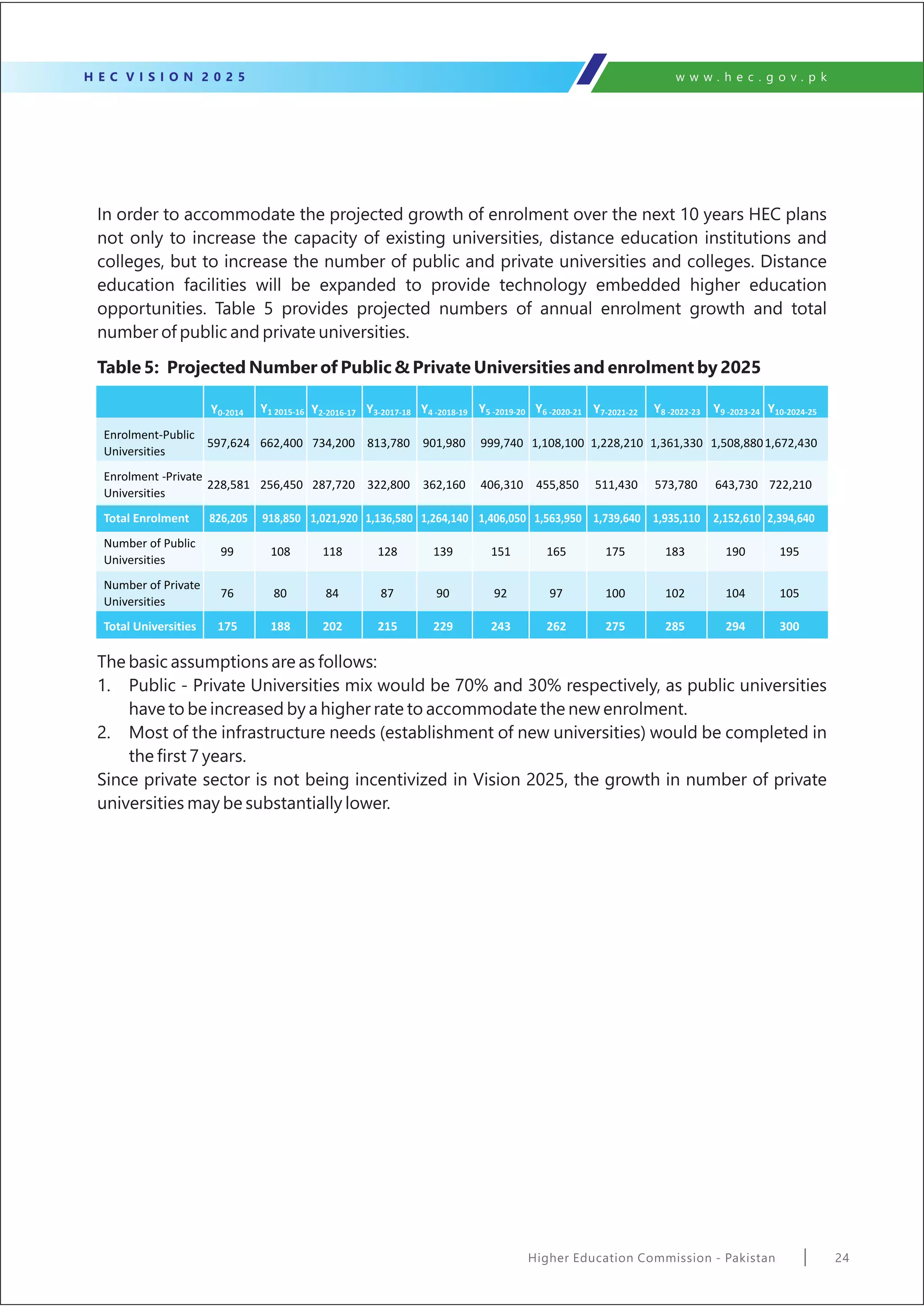 Hec vision-2025 | PDF