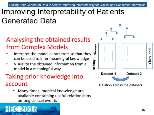 HEC 2016 Panel: Putting User-Generated Data in Action: Improving ...
